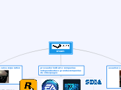 steam - Mind Map